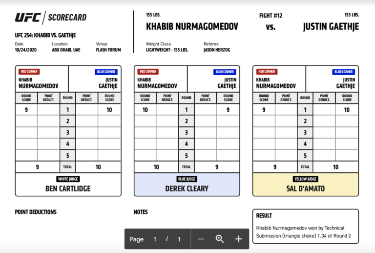 UFC 254: Ο Khabib έχασε τον πρώτο γύρο από τον Gaethje -Τα επίσημα ...