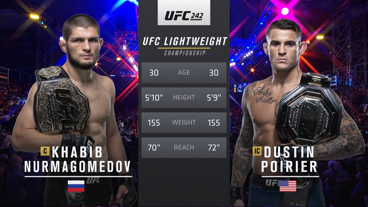 UFC Free Fight: Η επική μάχη Nurmagomedov-Poirier εντελώς δωρεάν - Fight.gr